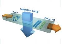 Postnova FFF and SEC Platform – Welcome To Galaxy International Corp